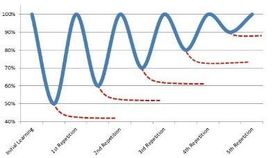 Harnessing the power of the testing effect – @robin_macp